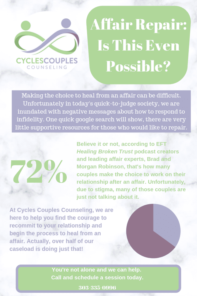 Shareable Infographics — Cycles Couples Counseling