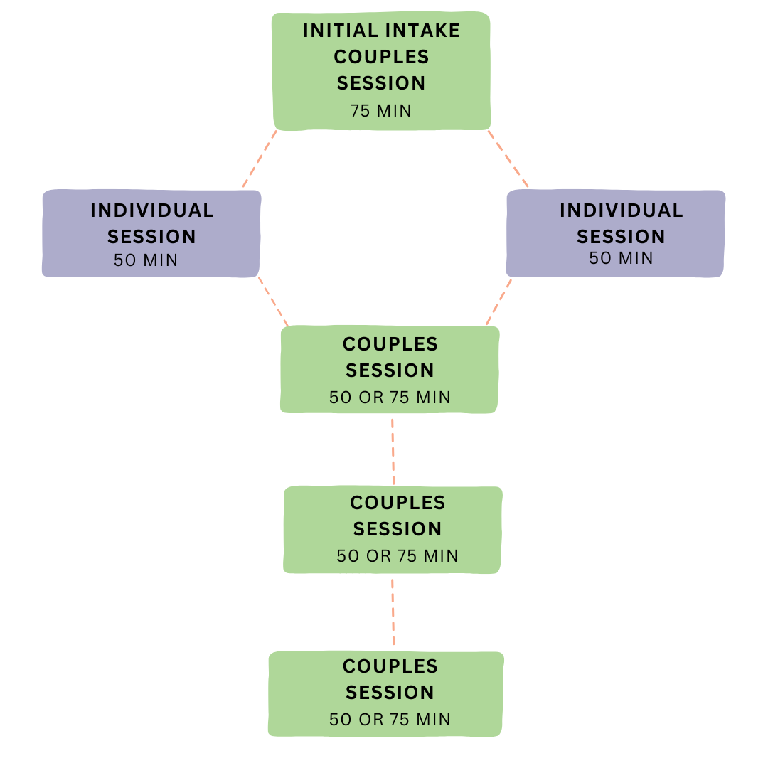 Scheduling Couples Counseling - Cycles Couples Counseling